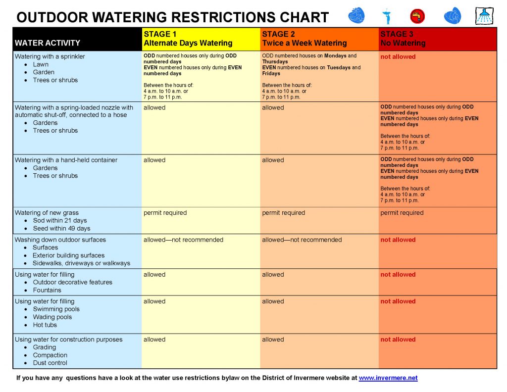 STAGE #2 WATER RESTRICTION - District of Invermere