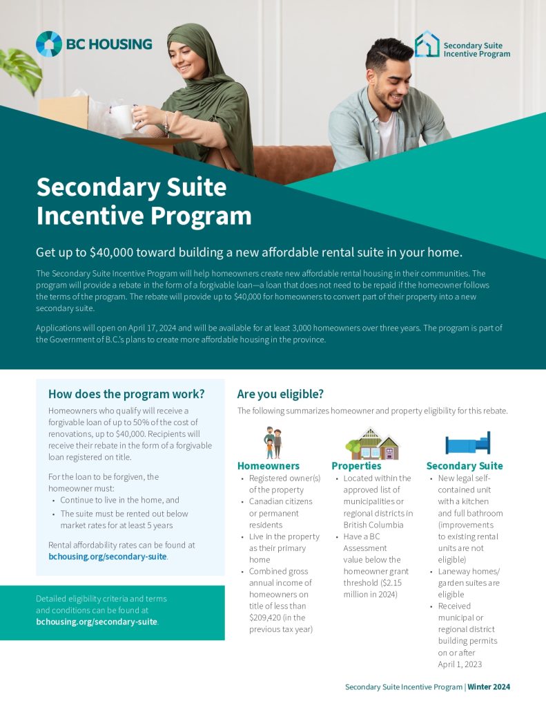 BC Housing Secondary Suite Incentive Program - District of Invermere